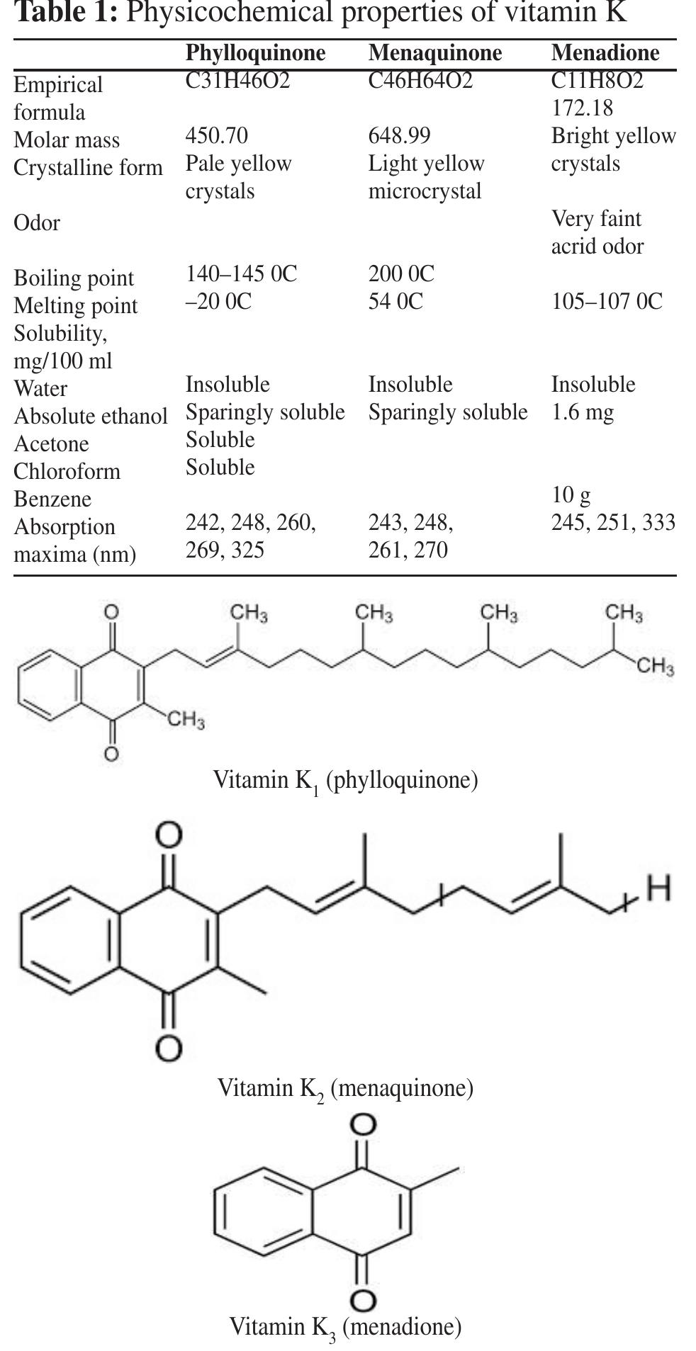 Chemical structures of vitamin k1, k2 and k3. occurrence of