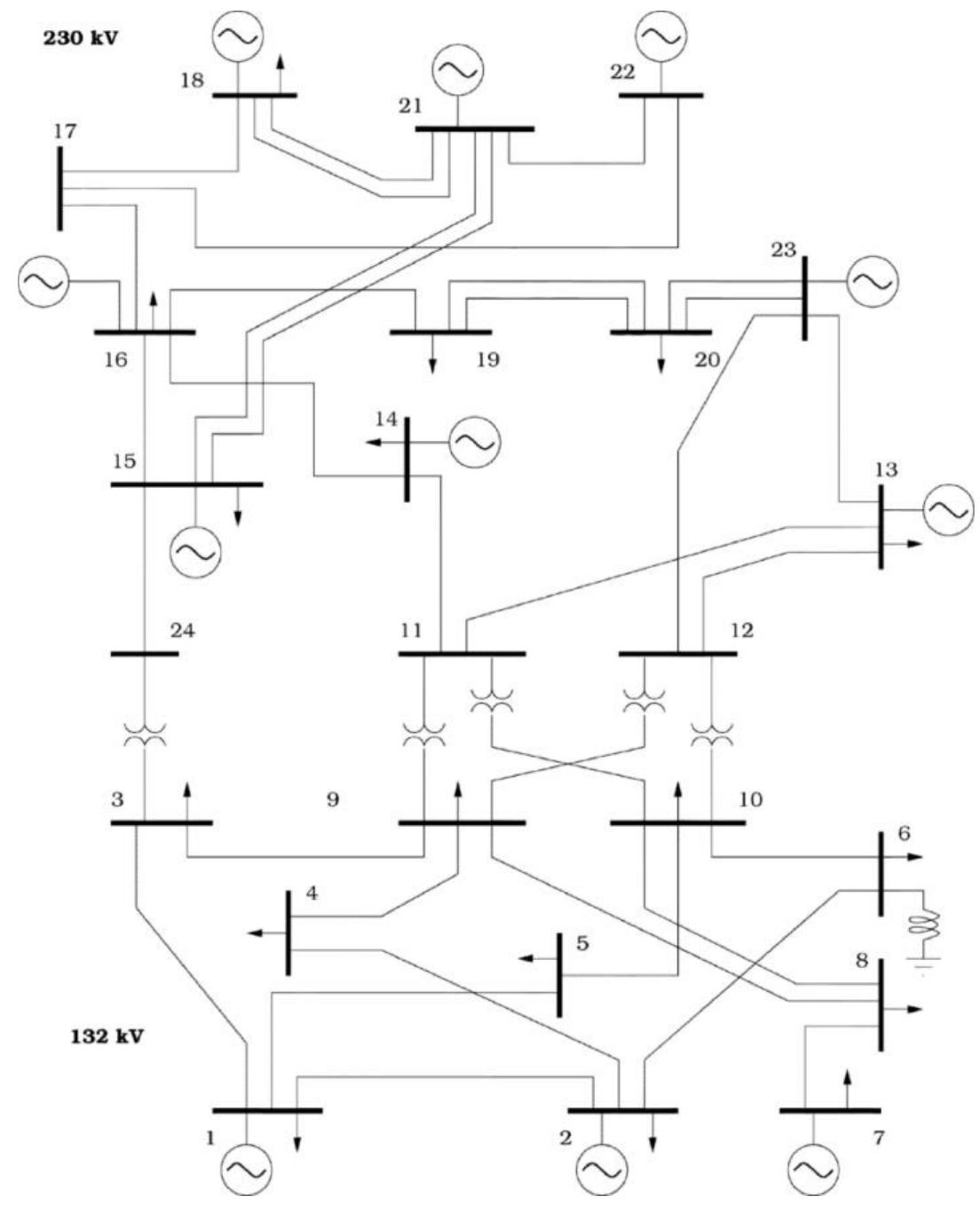 -4. diagram of ieee 24-bus reliability test system.