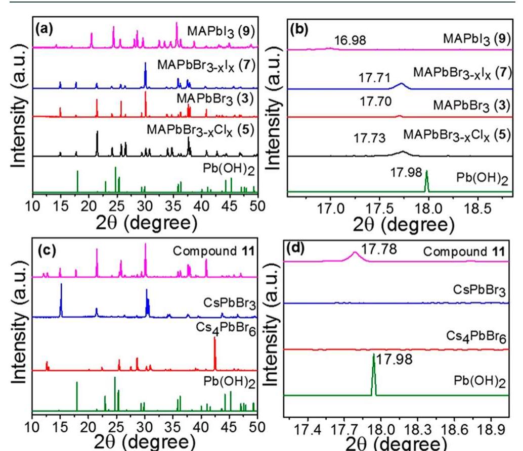 The crystal structures of perovskite powders were confirmed