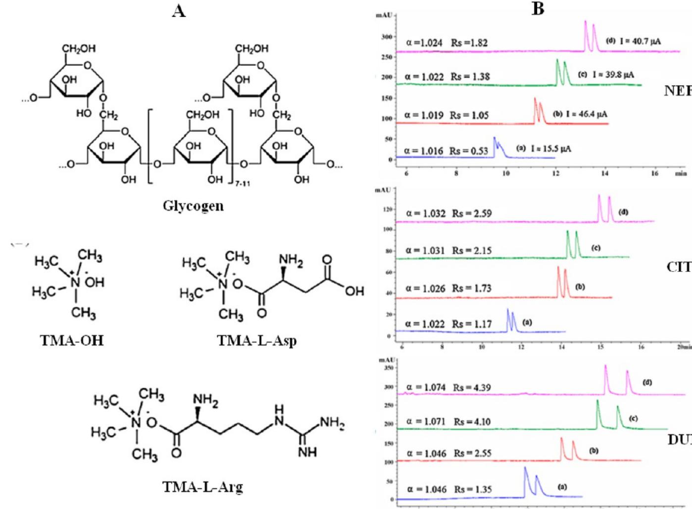 (a) illustration of the chemical structures of the