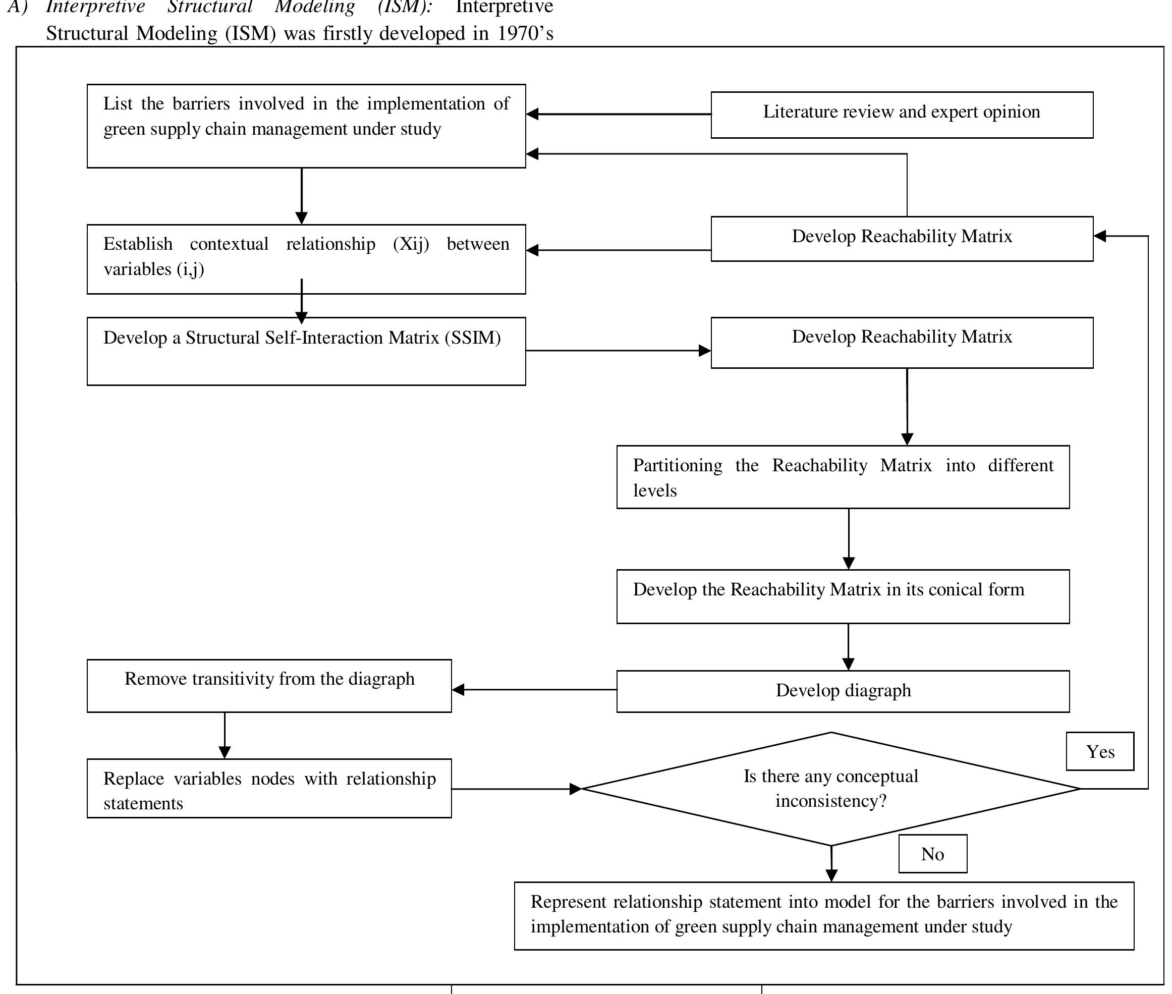By warfield and used to identify contextual relationship