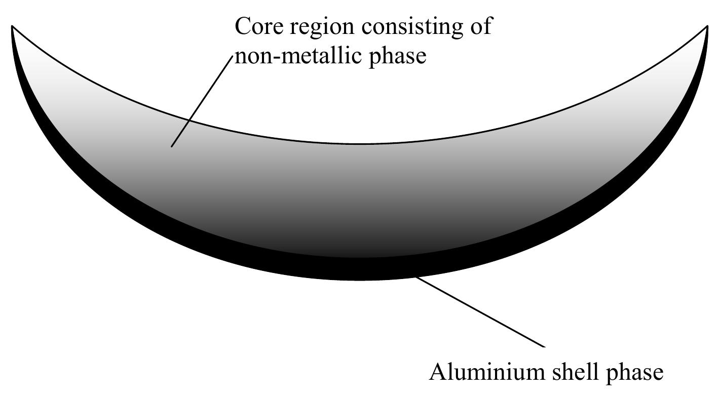 Schematic representation of the macrostructure of a pressed
