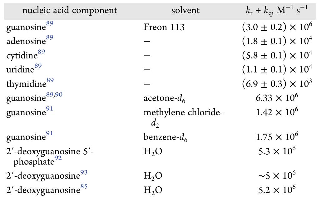 Table 1 - Singlet Molecular Oxygen Reactions with Nucleic