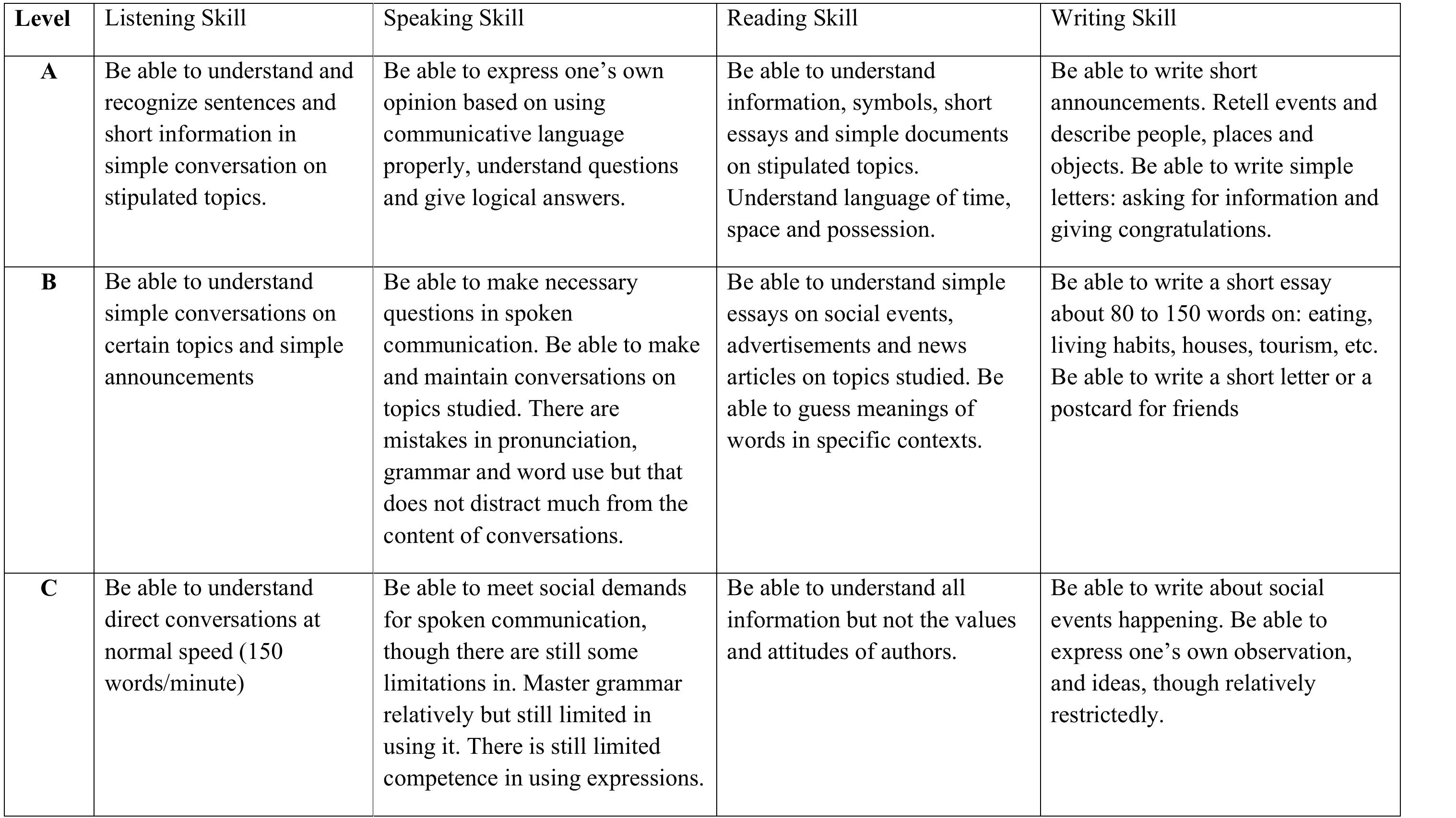 1: criteria for national english language certificate