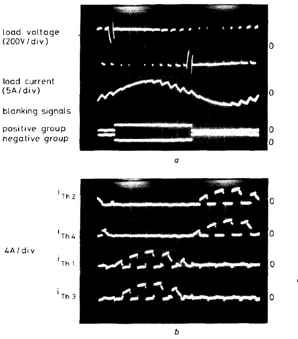 Figure 4 - Harmonic analysis of a high frequency square wave