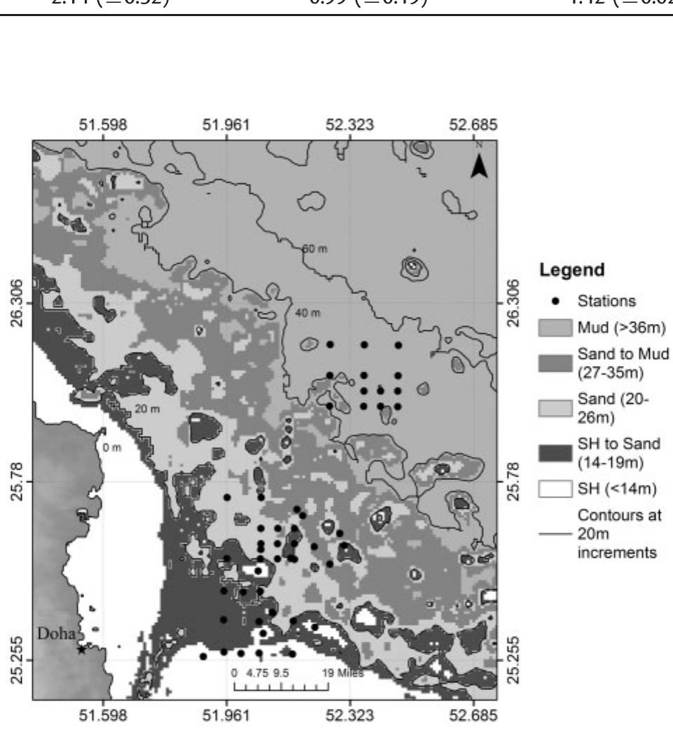 Figure 6 - from Towards spatial management of fisheries in