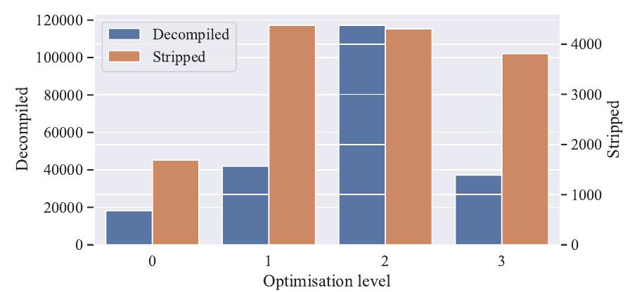 Figure 3 - Extending Source Code Pre-Trained Language Models Figure 3 - Extending Source Code Pre-Trained Language Models
