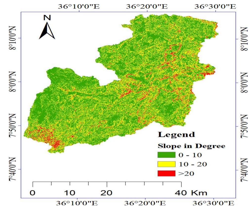 Slope classification map of toba sub-watershed