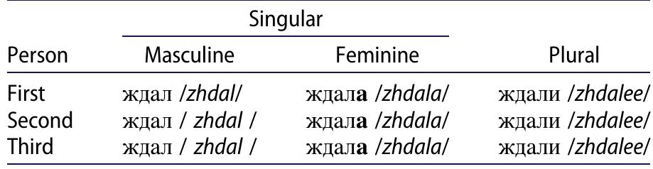 Example of the conjugation paradigm for a verb o%matb