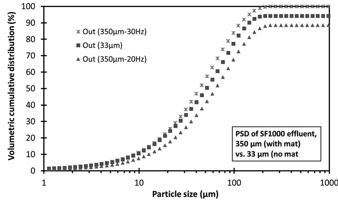 2 figure 1.13 example of psd curves for three test runs with