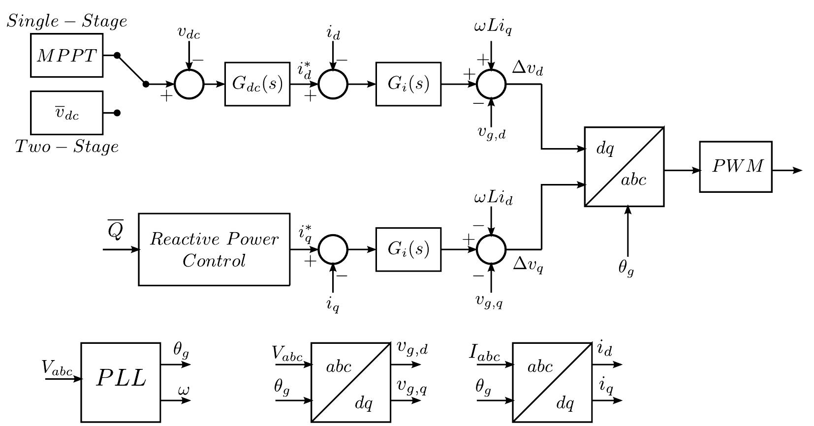 Block diagram of the dc/ac converter control in the dq