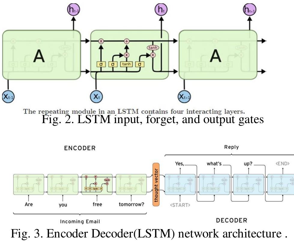 The input sequence shown in fig.3 is ’”are you free
