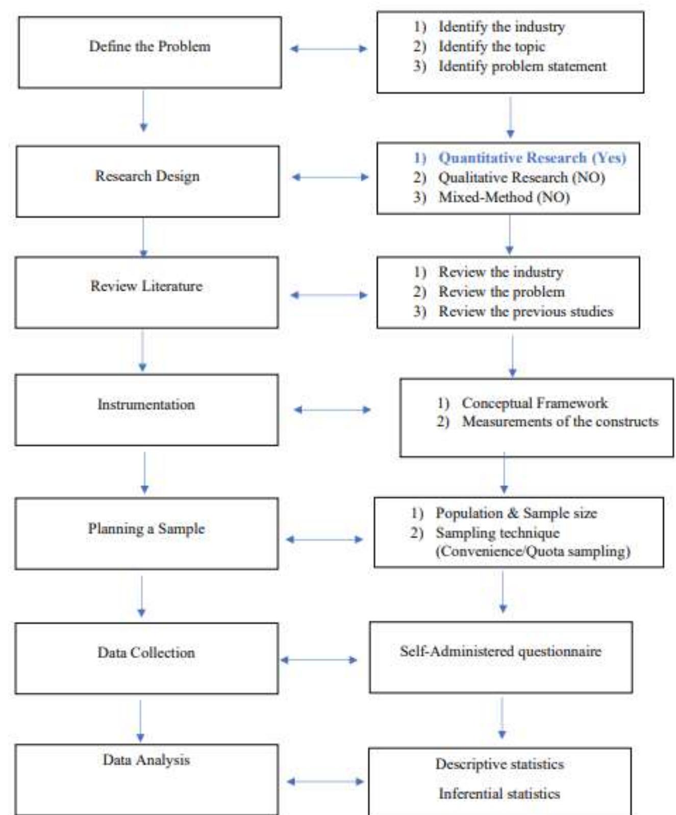 (PDF) Quantitative Research in Education