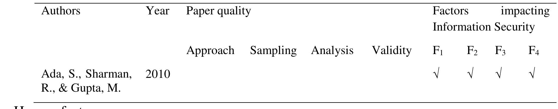 Worksheet for capturing data
