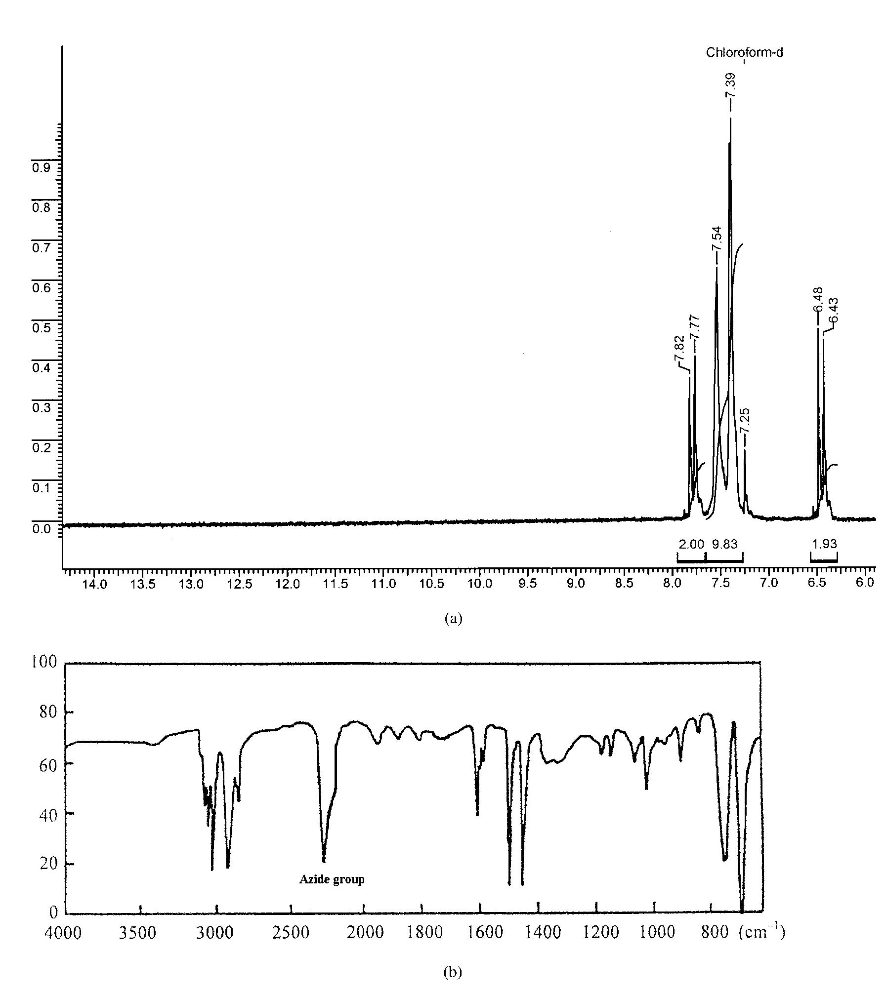 ‘igure 1 (a) ‘h-nmr and (b) ftir spectra of cinnamoy] azide.