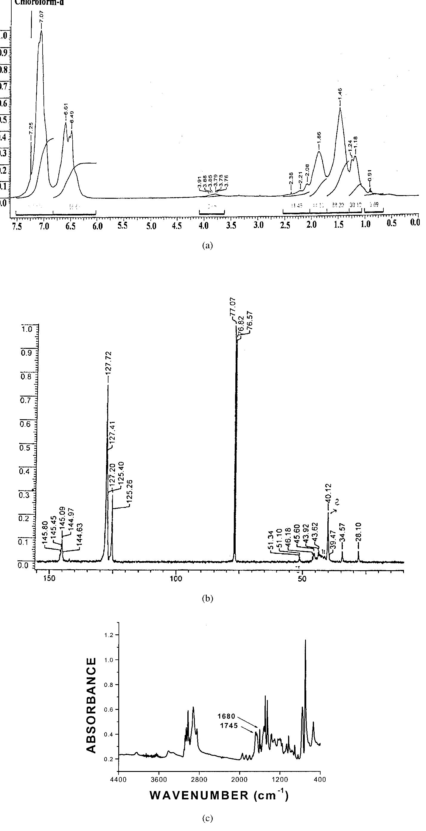 (a) 'h-nmr, (b) '°c-nmr, and (c) ftir spectra of polymeric
