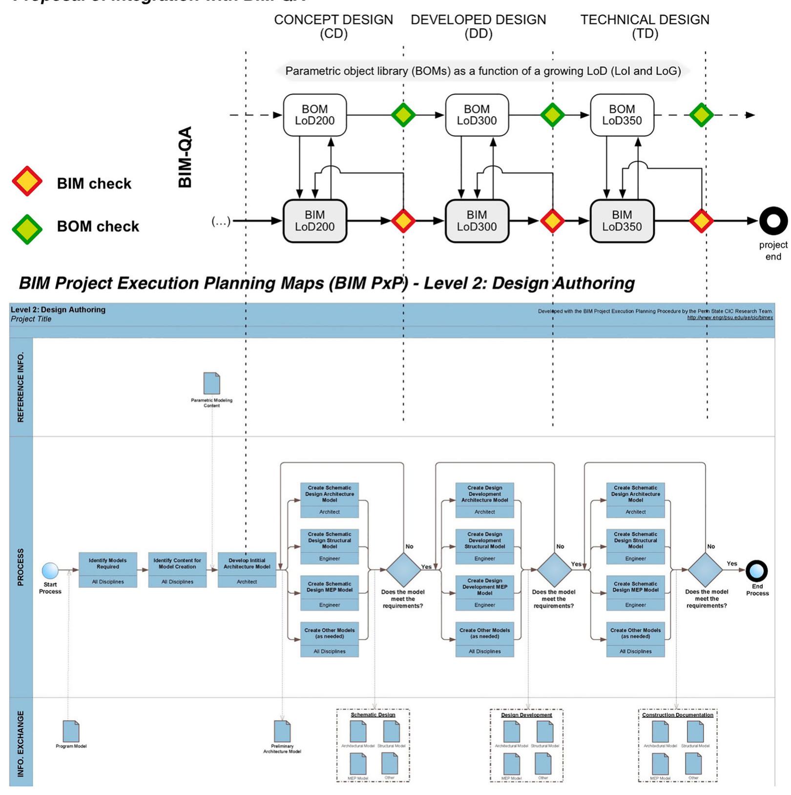 (PDF) BIM-QA/QC in the architectural design process