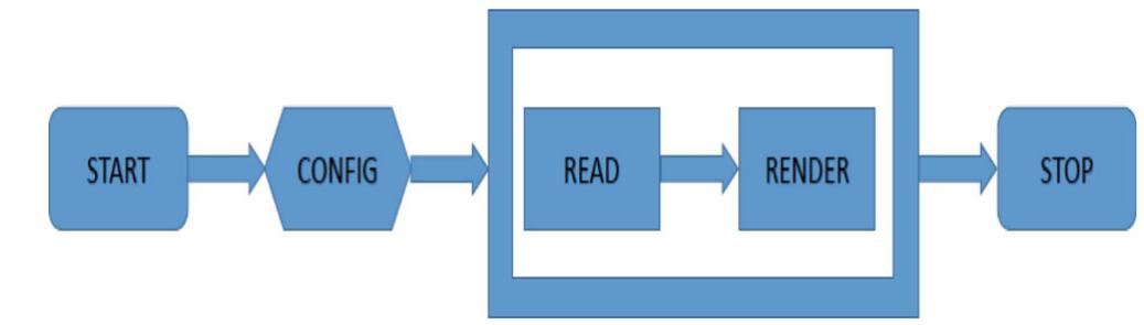 Operational layout for the kinect labview toolkit