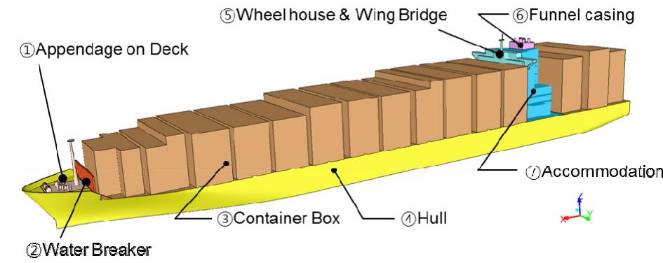 =ig. 4 components for drag contribution analysis