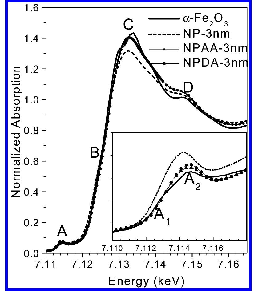 Xanes spectra of np, np-da, and np-aa along with that of