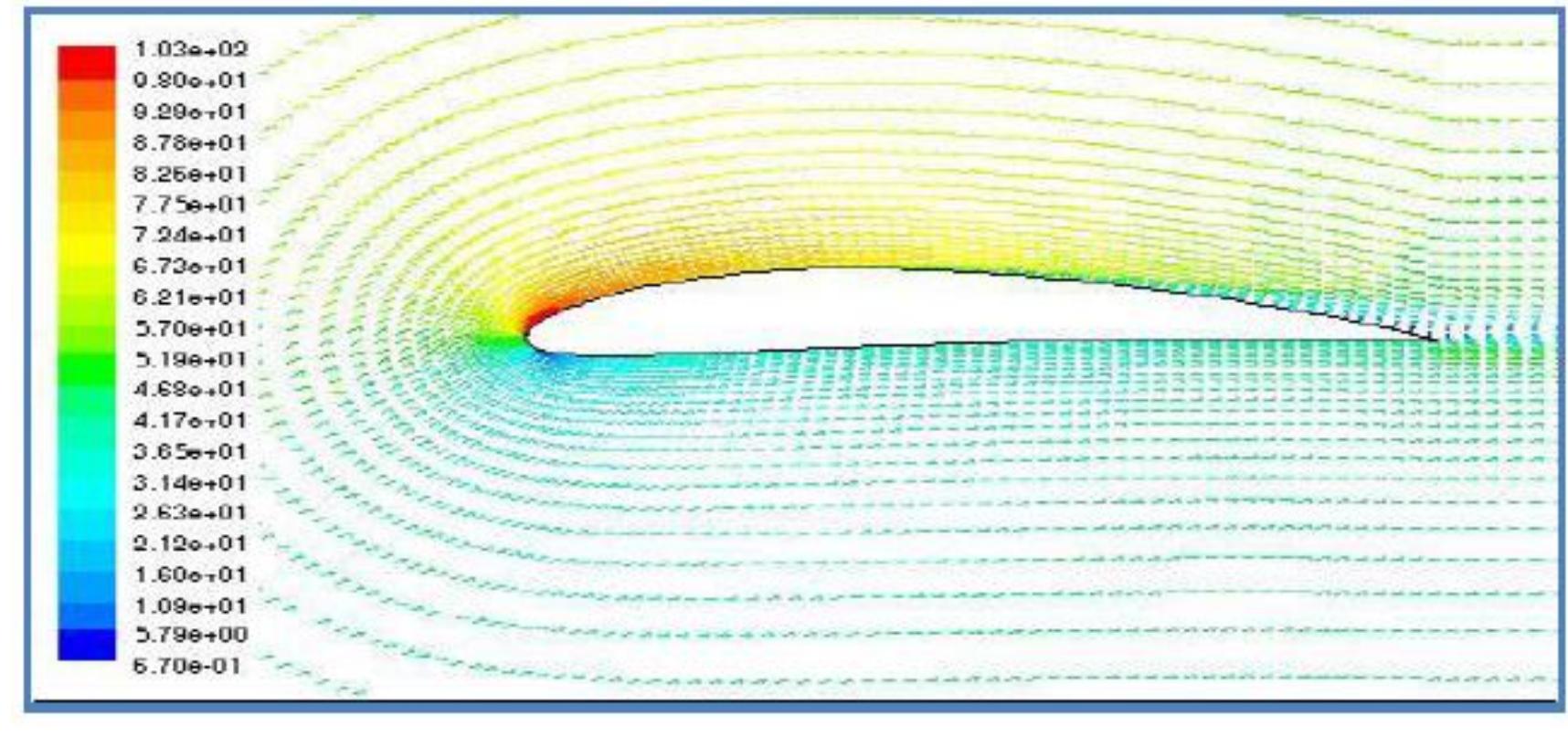-13 12 degree sa flow of velocity vector [38] the diagram