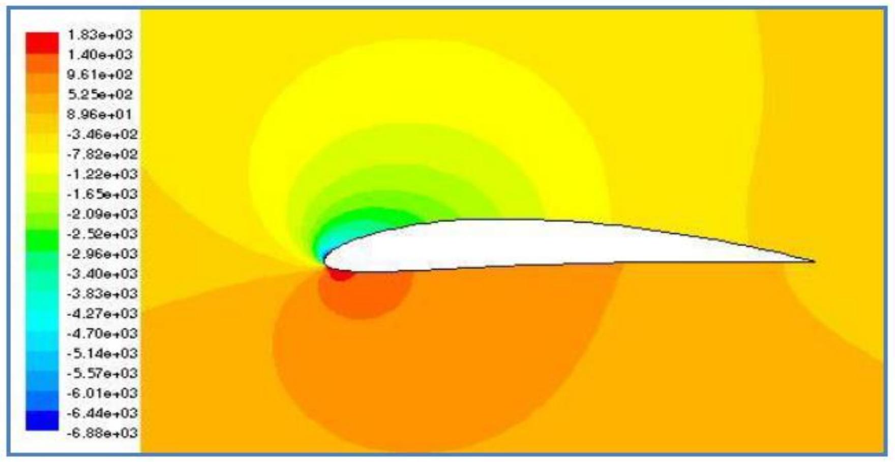 The diagram shown above in figure 2-19, the investigator