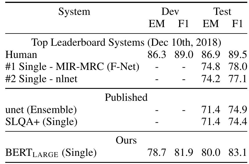 (PDF) BERT: Pre-training of Deep Bidirectional Transformers for ...
