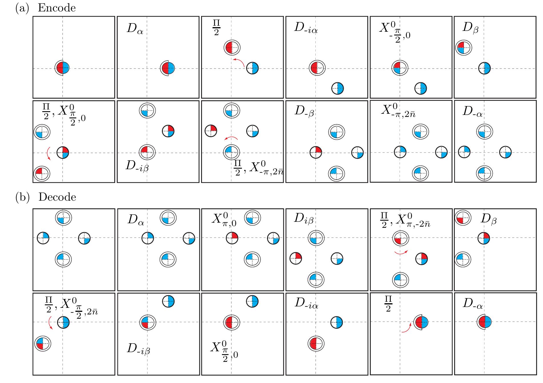 Diagrammatic equivalent of fig. 2. the frames are ordered