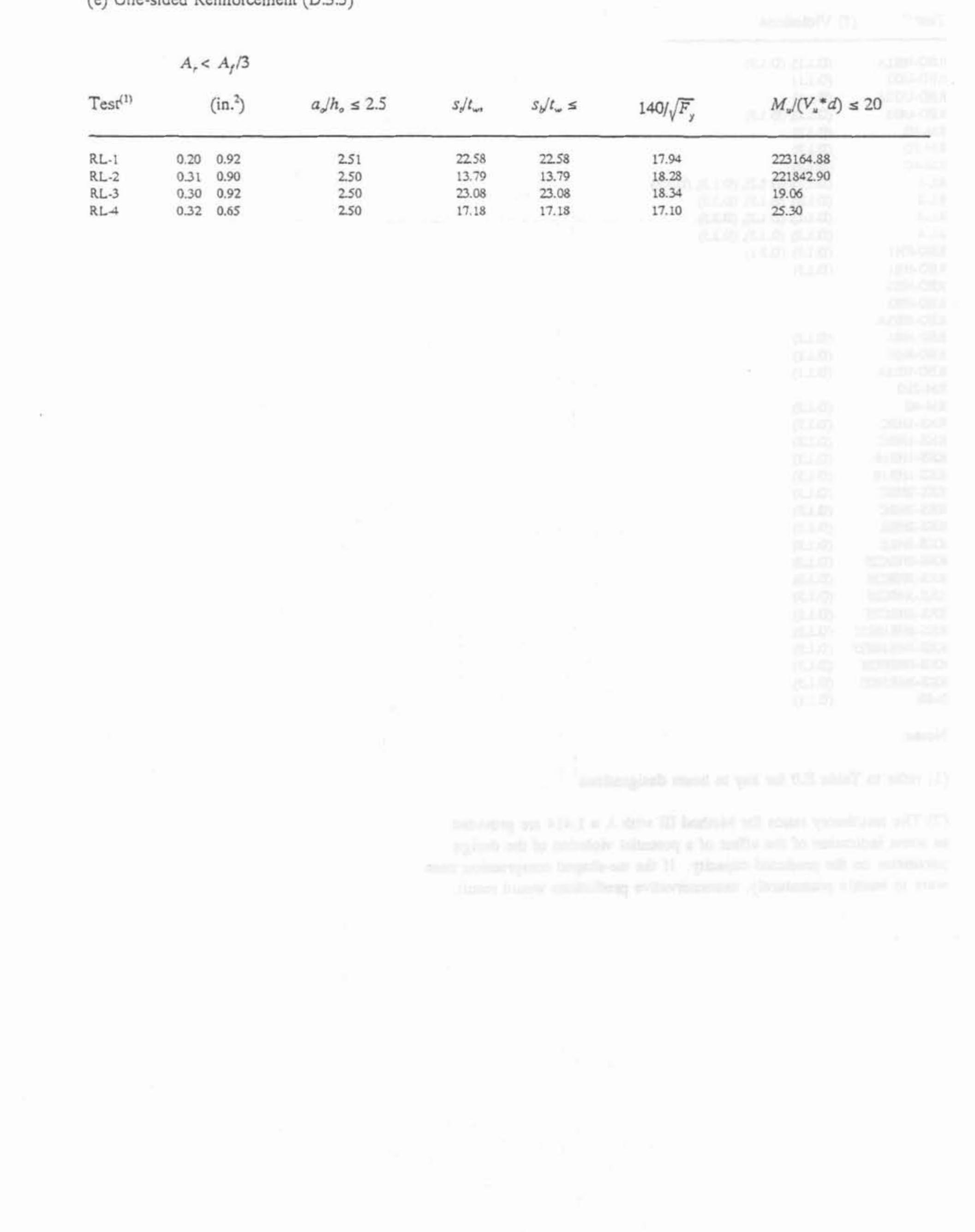Table 82 - Steel and composite beams with web openings