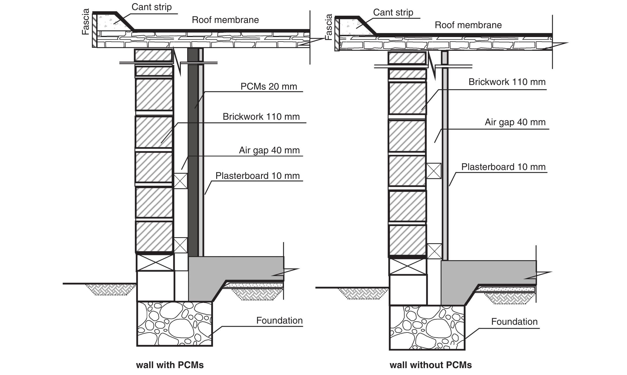 Case study 5.2 figure 1 schematic of lightweight brick
