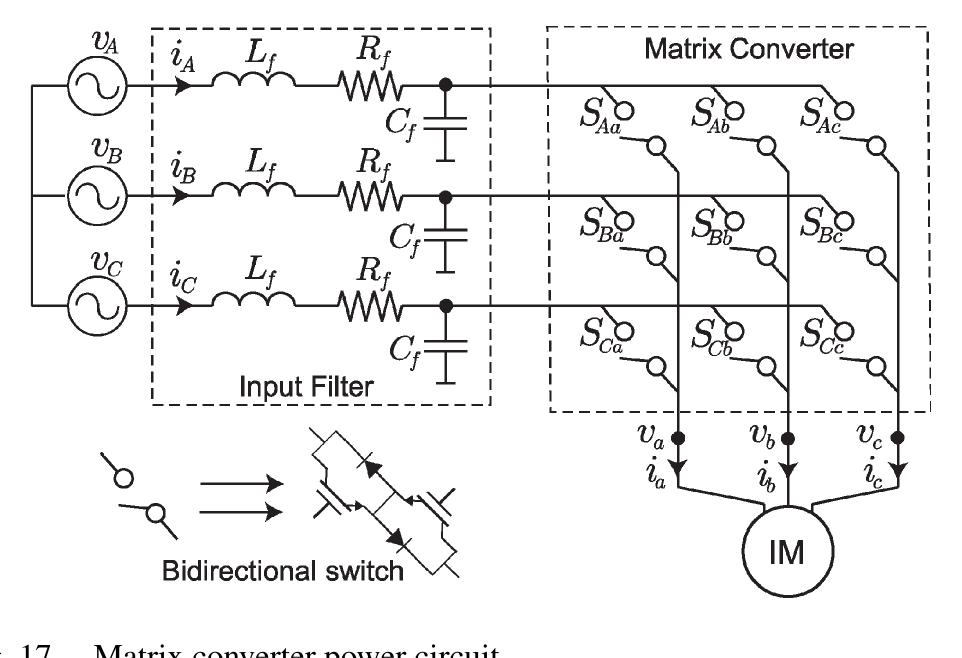 Figure 20 - Model Predictive Control—A Simple and Powerful