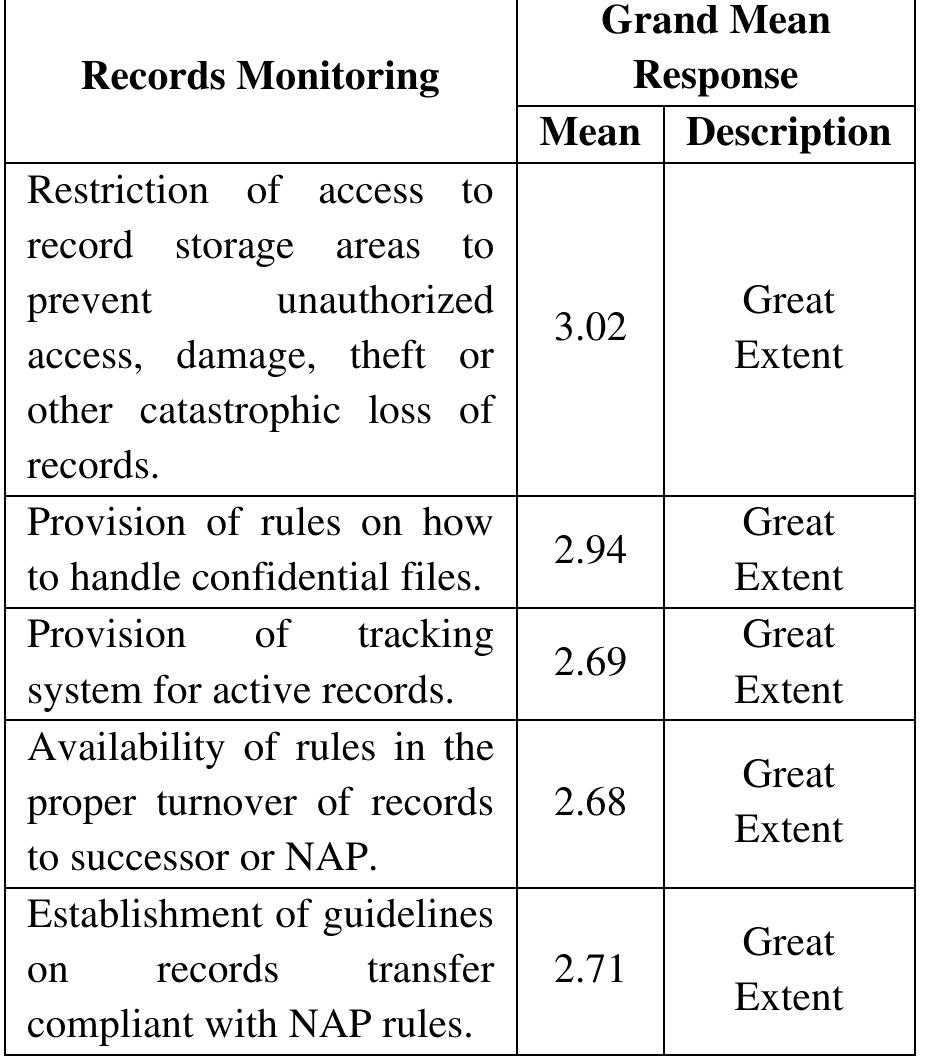 (PDF) Records Management Practices of a State University in the Philippines