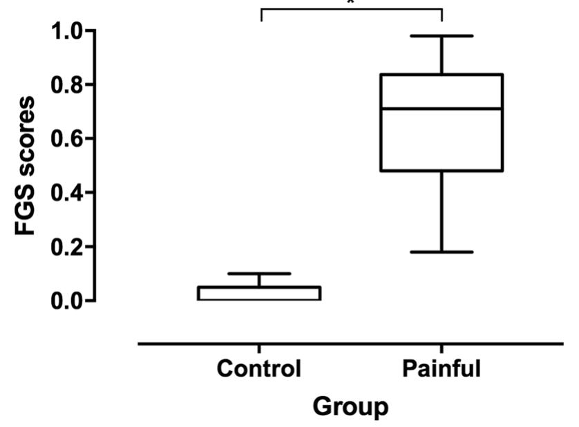 Boxplot showing median (solid line) and interquartile ranges