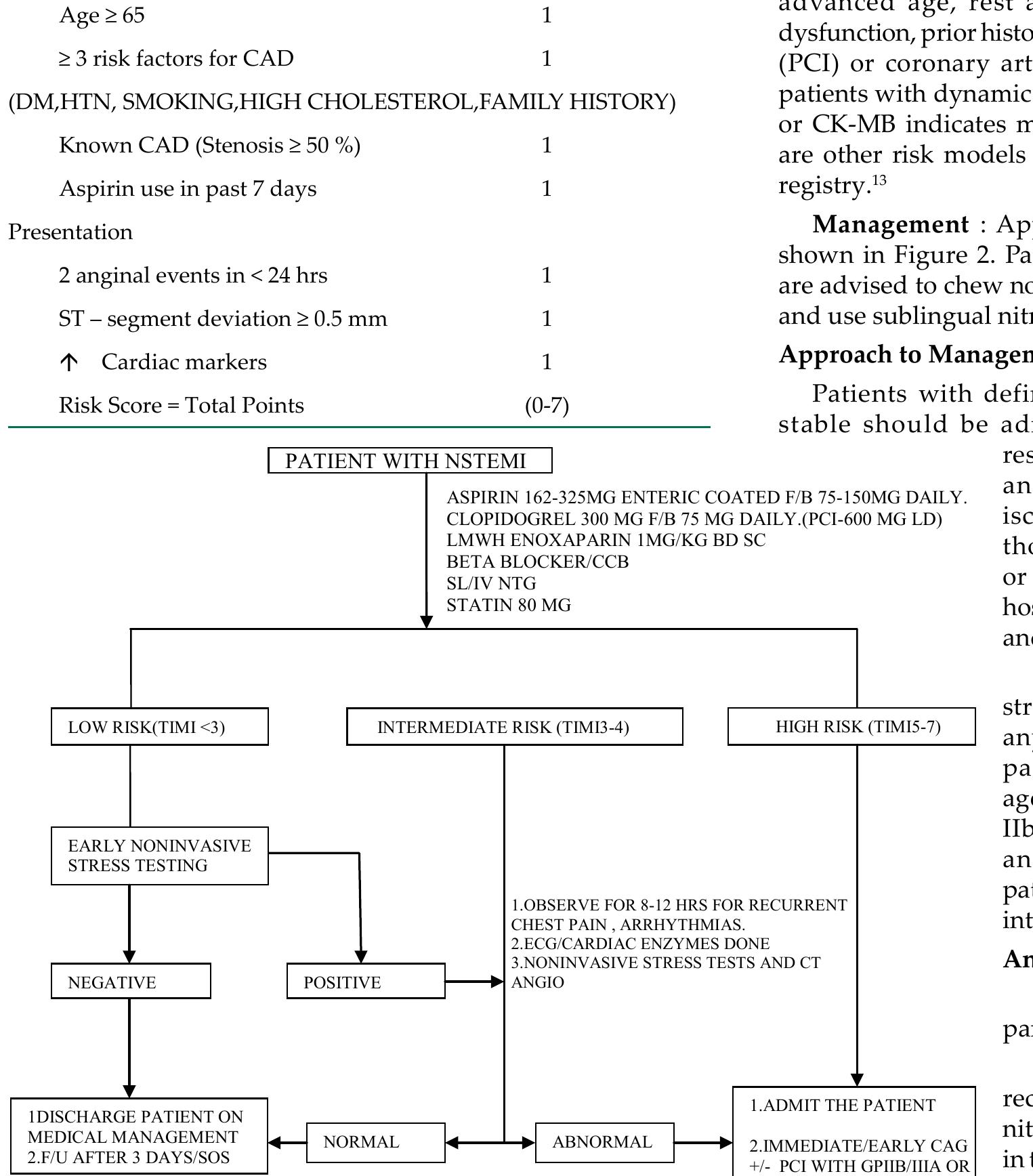 Approach to management of stemi table 1: the timi risk score