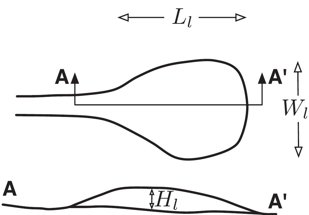 Fic. 1—definition diagram of lobe geometry dimensions.