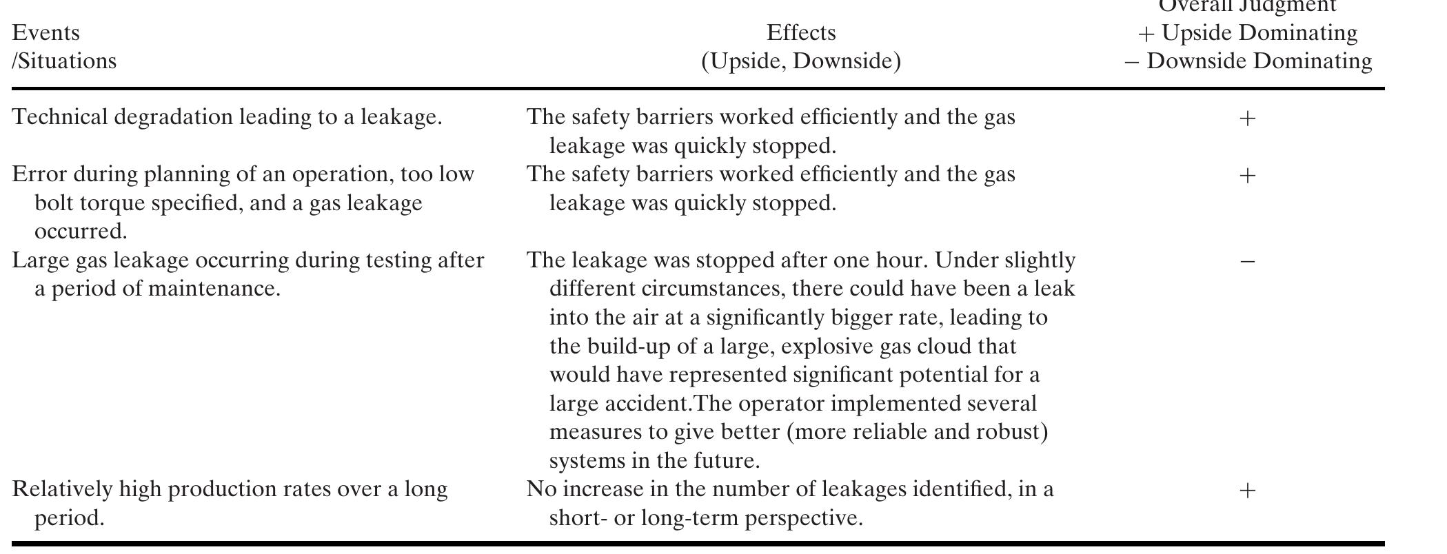 (PDF) The Concept of Antifragility and its Implications for the ...