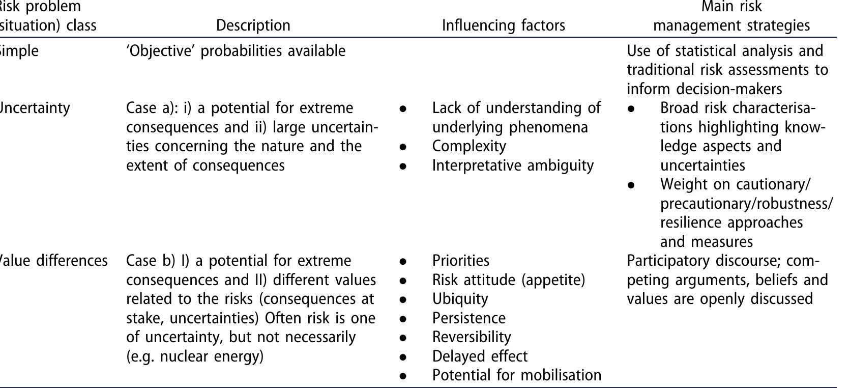 A simplified risk problem classification system. risk