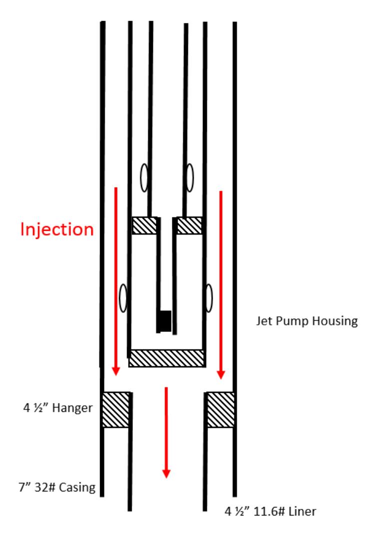 3: simplified wellbore configuration for injection cycle.