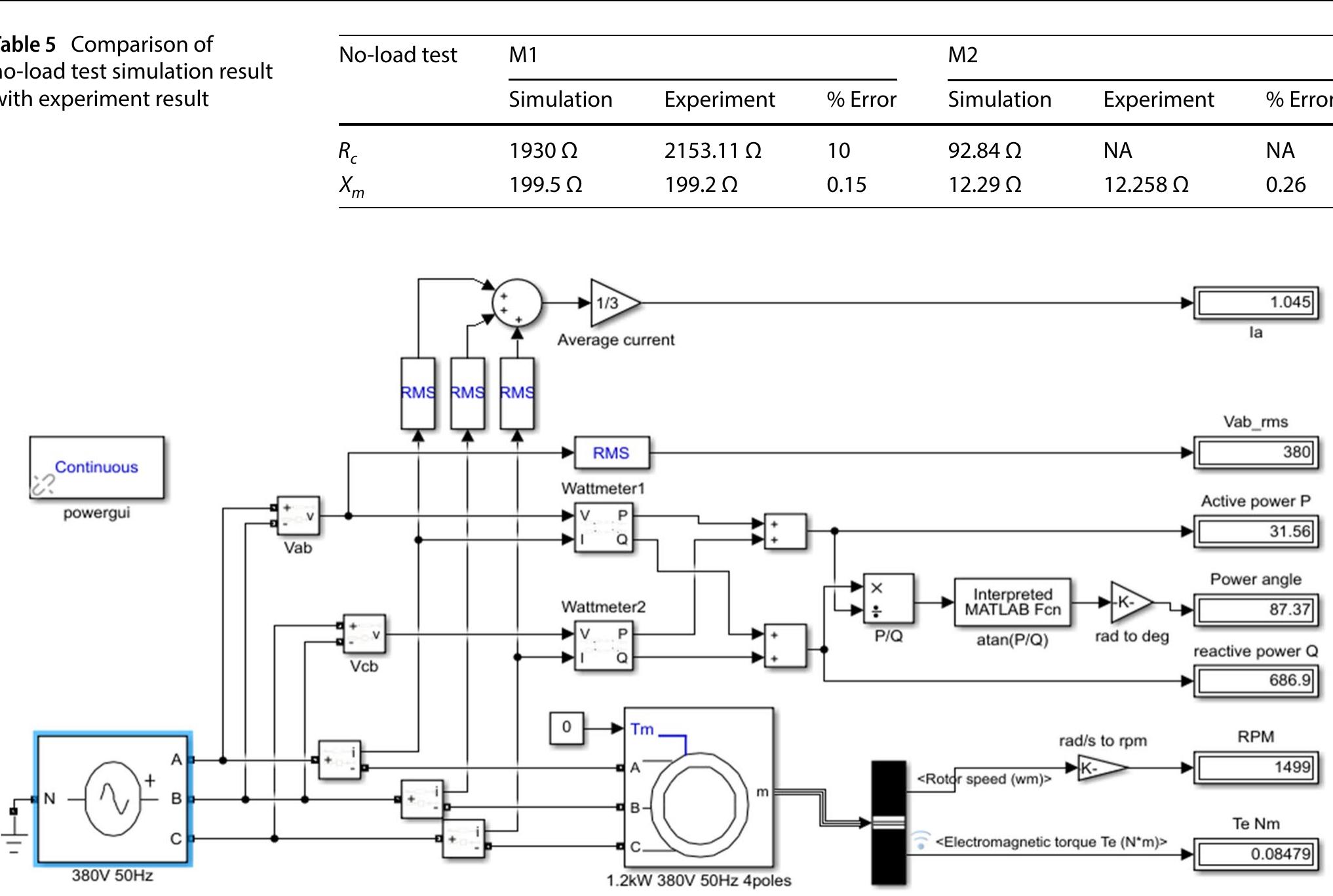 Matlab simulink model for three phase im no-load test using