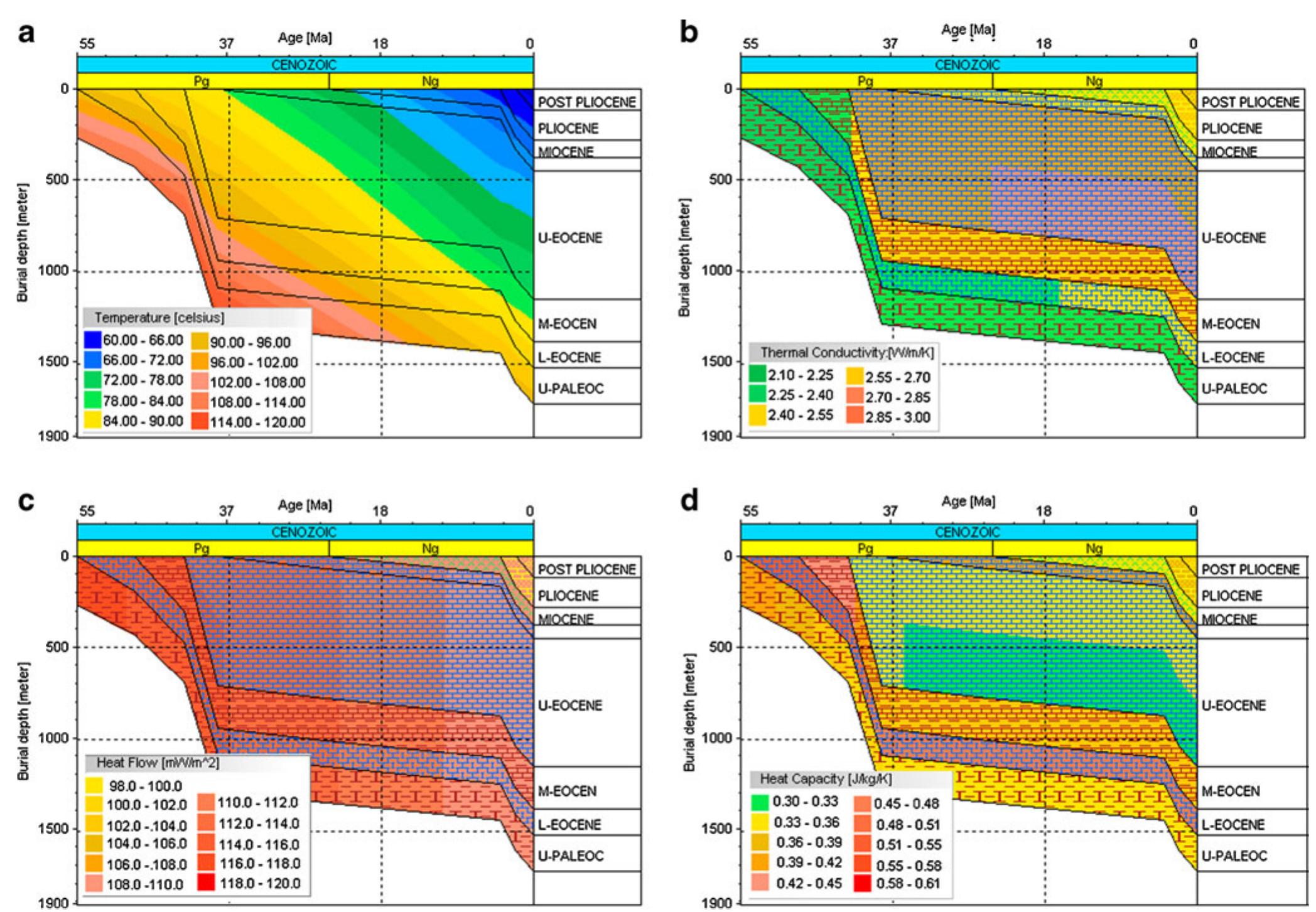 2d thermal burial history models showing a the formation