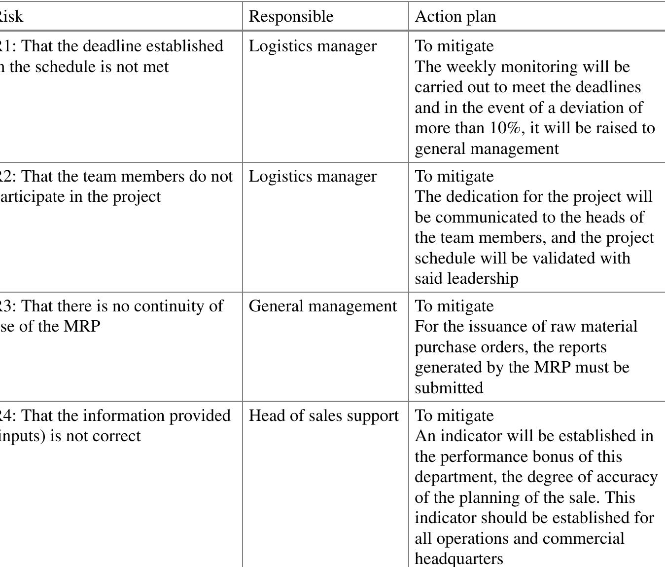 Action plans for risk management