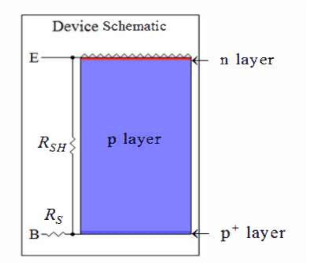 Schematic of the solar cell model.