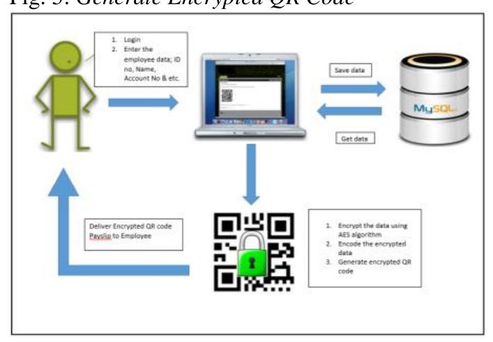 Scanning encrypted qr code application and system will help
