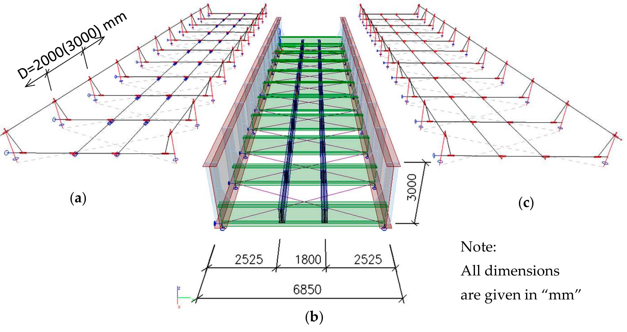 Three types of numerical models of the bridge