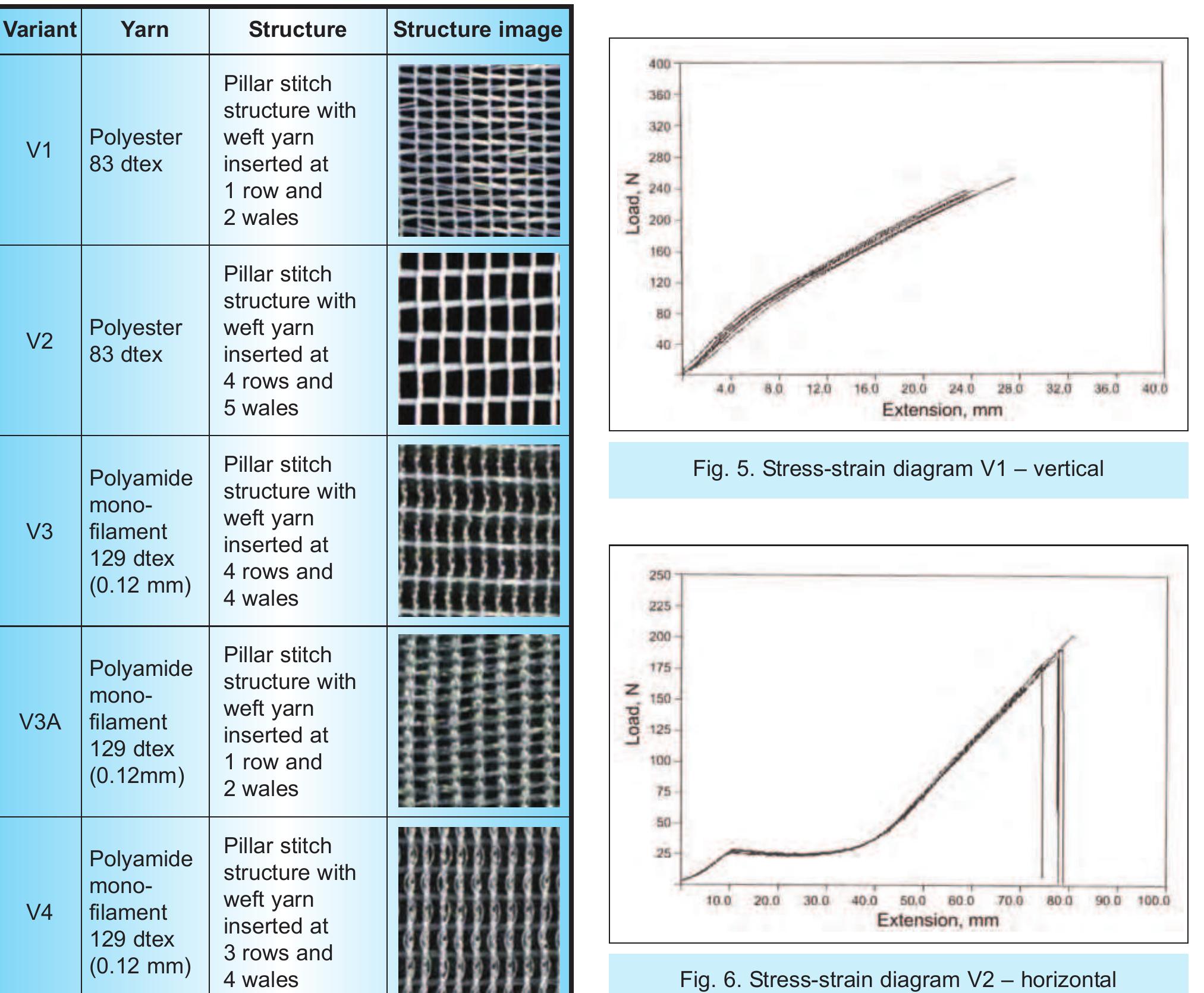 Stress-strain diagram v1 — horizontal