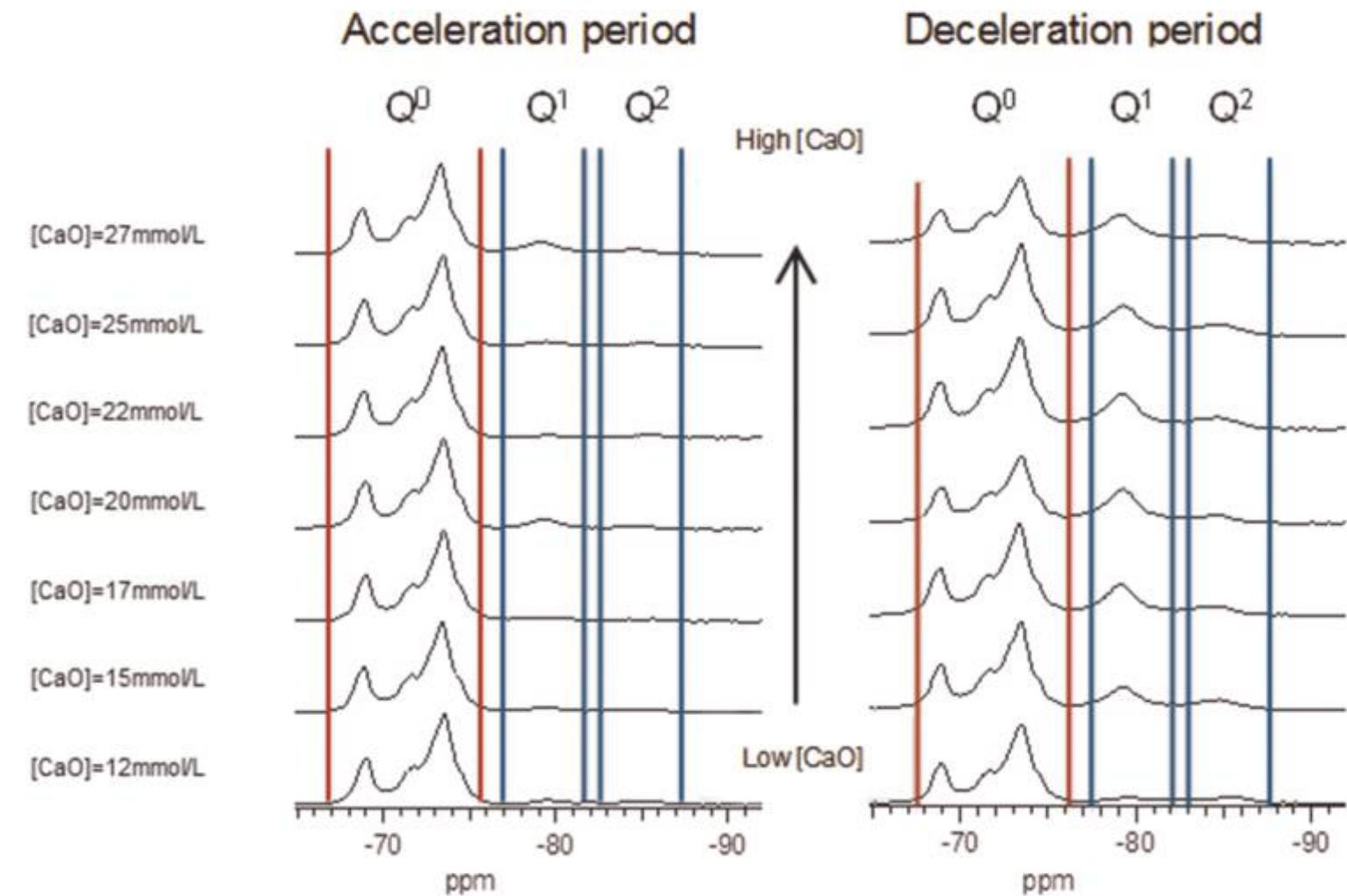 Figure 4 Composition Silicate Anion Structure And