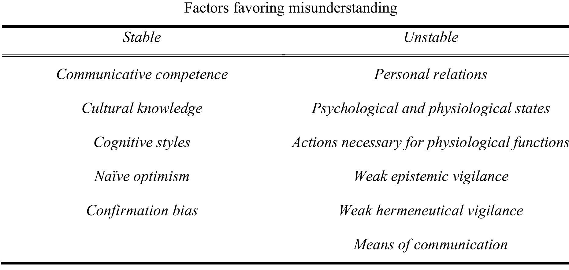 (PDF) Understanding Misunderstanding: A Multidisciplinary Perspective ...