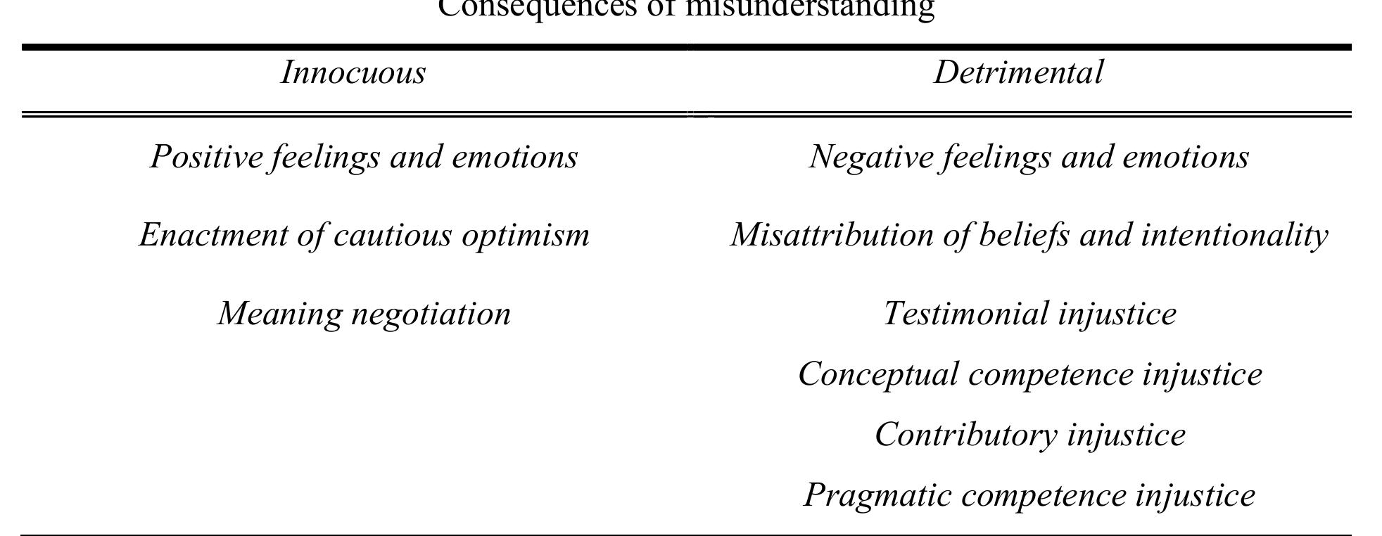 (PDF) Understanding Misunderstanding: A Multidisciplinary Perspective ...