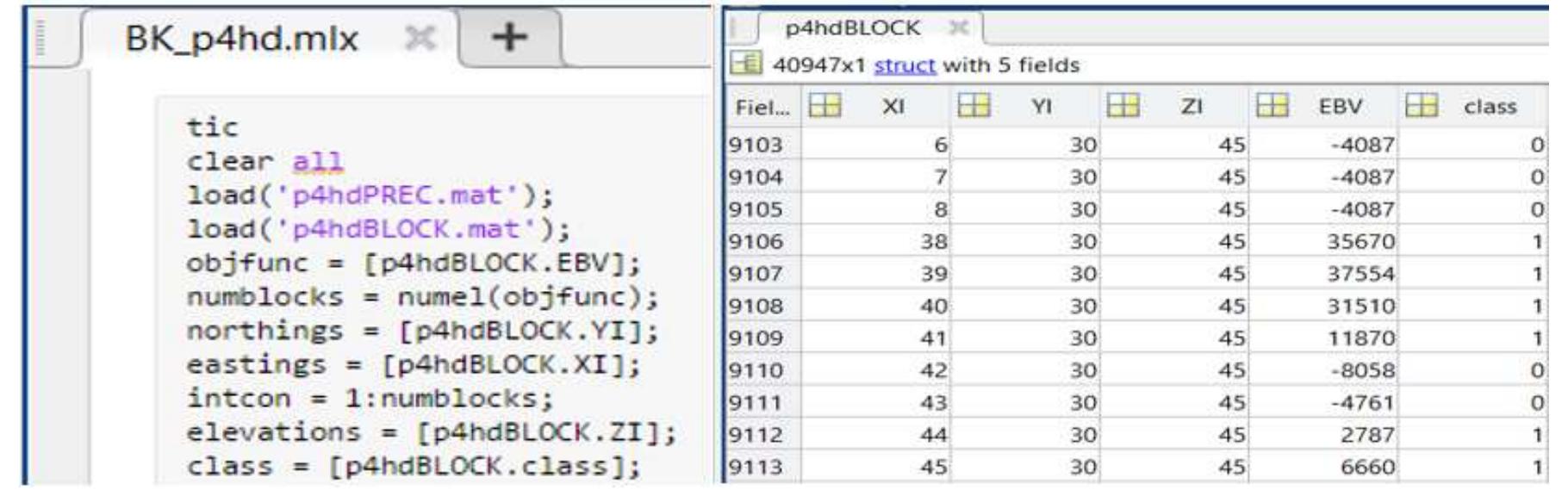 Sections of the input code and data used for the ‘p4hd’