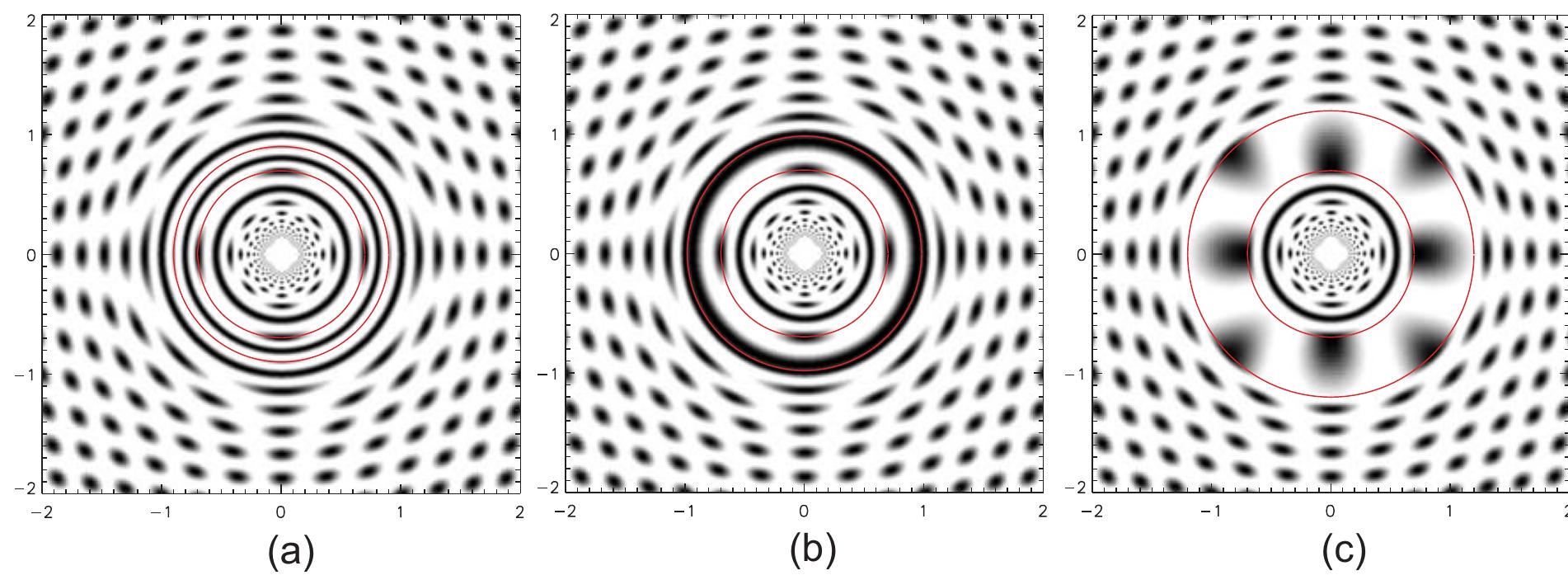 Figure 4 - from Three Einstein rings: explicit solution and